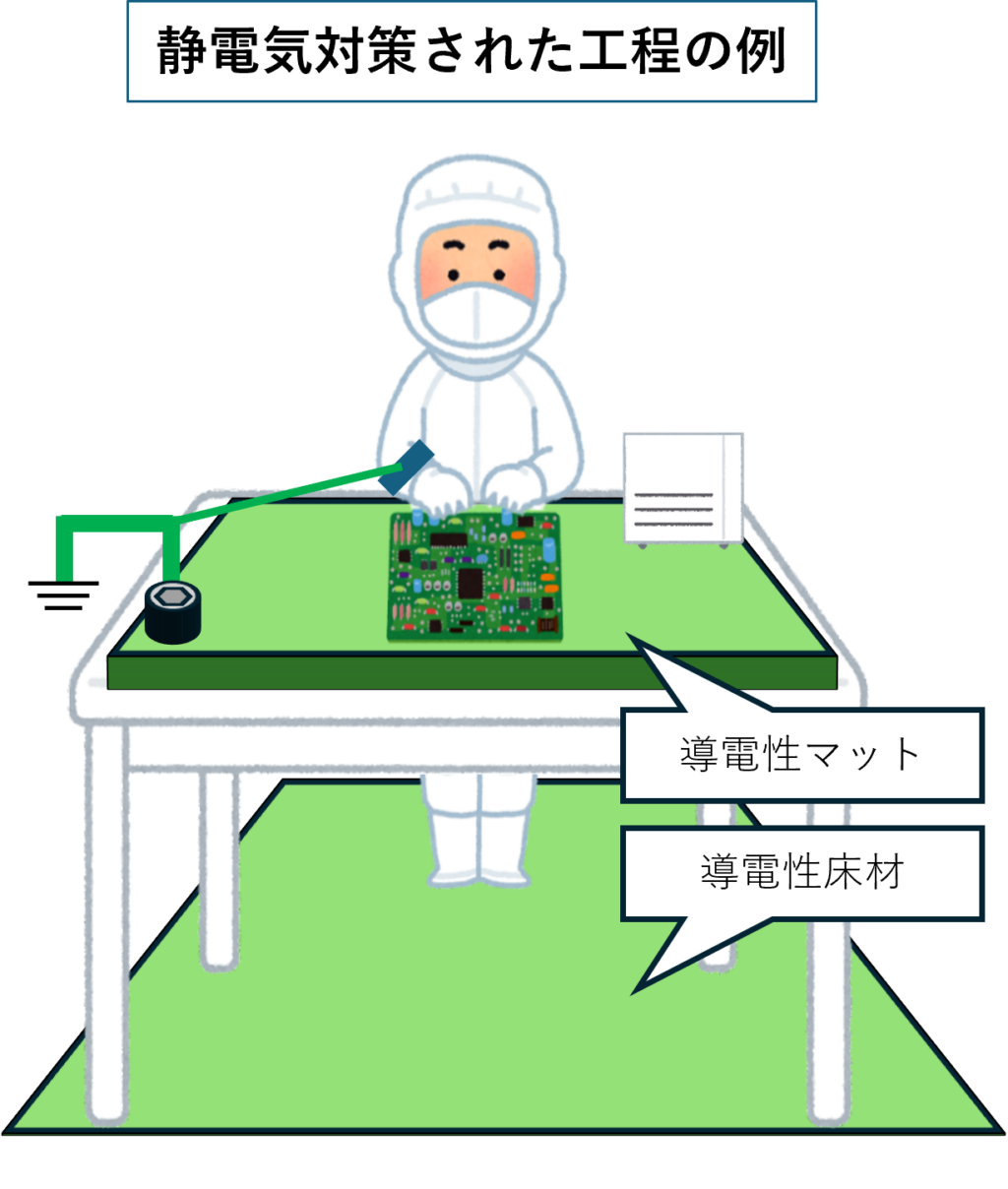 静電気対策マットについて | 株式会社 ケンエー